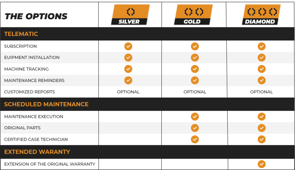 Heavy Equipment Maintenance And Service Options | Terapro
